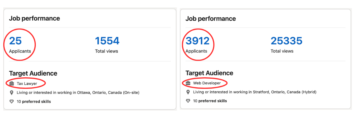 Why Aren’t Qualified Candidates Applying to Your Job Posts? Here’s What ...